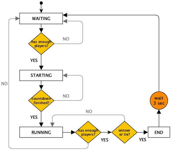 Blip - Scripting Documentation