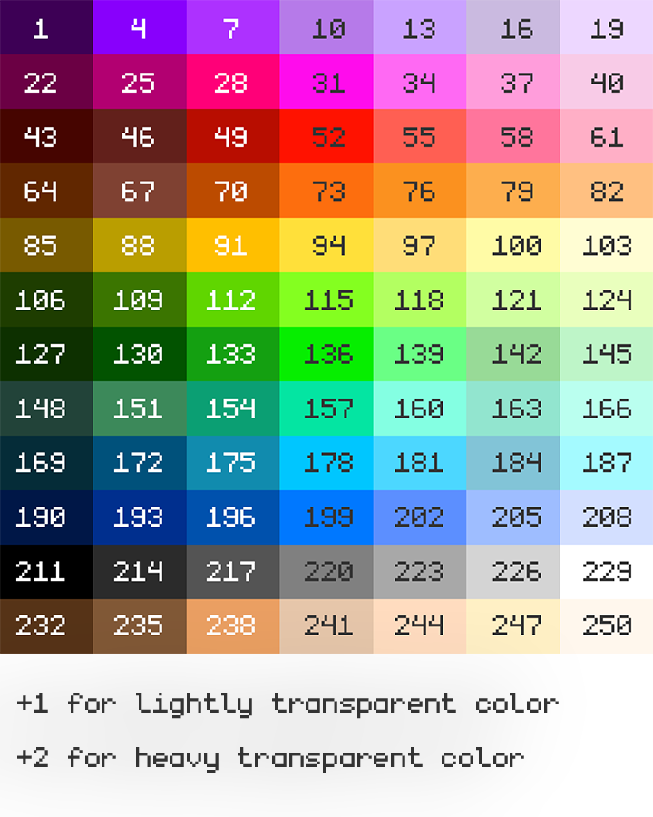 Blip - Scripting Documentation