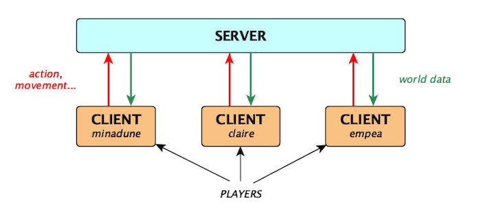 Blip - Scripting Documentation