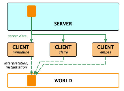 Blip - Scripting Documentation