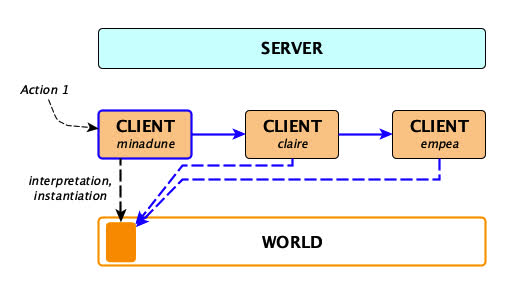 Blip - Scripting Documentation