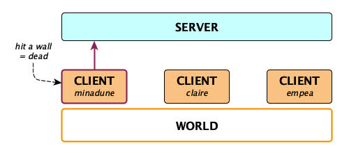 Blip - Scripting Documentation